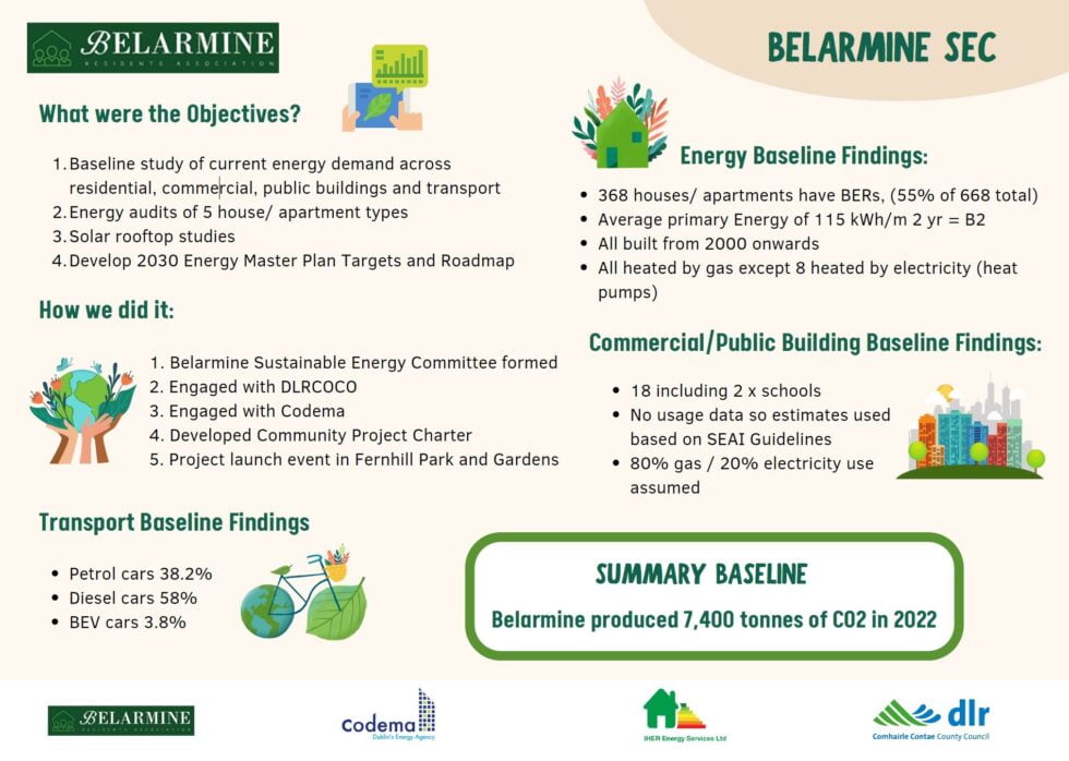 SEC — Belarmine Residents Association
